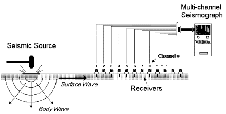 SurfSeis Introduction