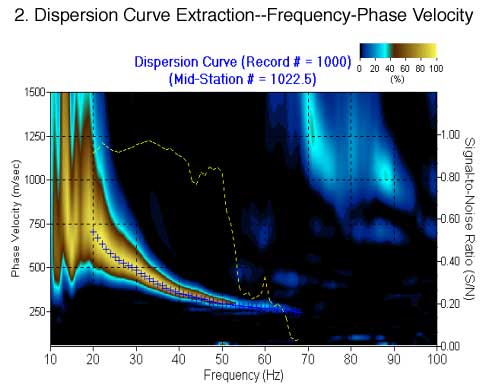 SurfSeis Introduction