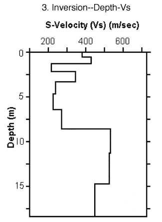 SurfSeis Introduction