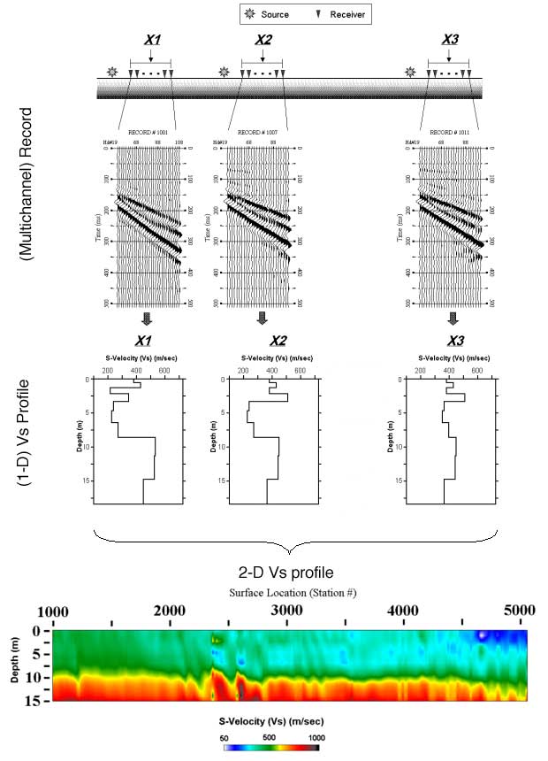 SurfSeis Introduction