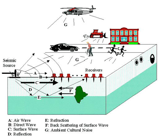 SurfSeis Introduction