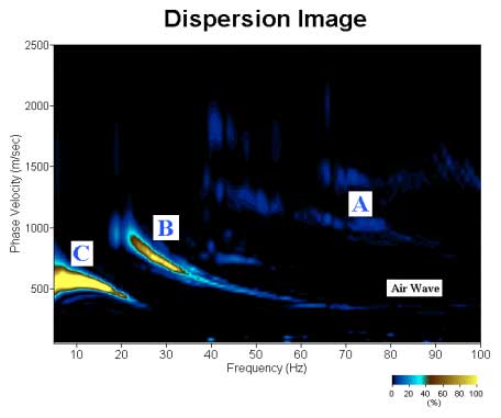 SurfSeis Introduction